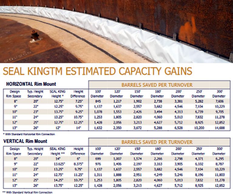 HMT Products – Johsun Seal Servicing WA LTD
